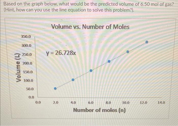 Solved Based on the graph below, what would be the predicted | Chegg.com