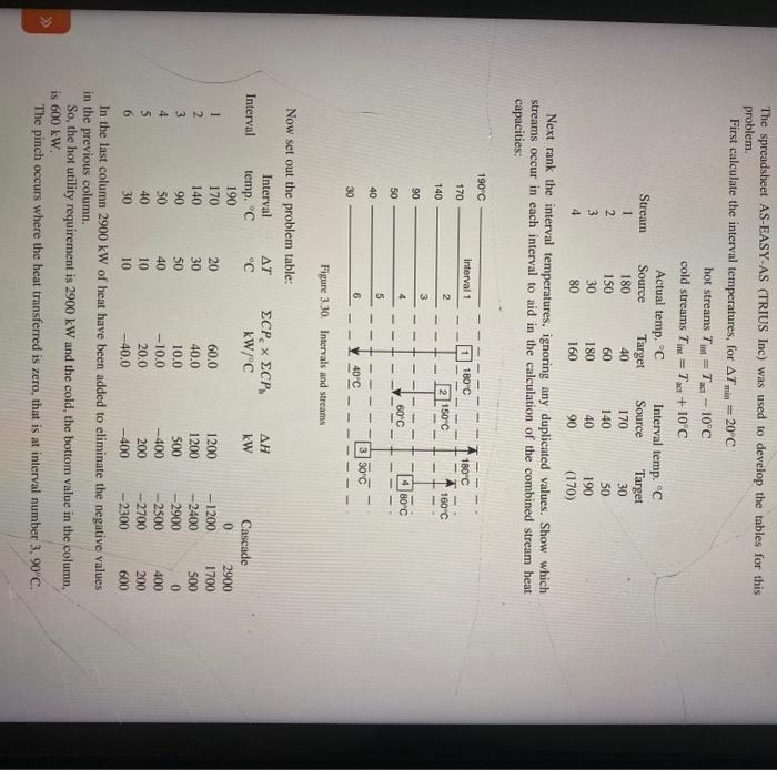 Solved 3.10. Determine the pinch temperature and the minimum | Chegg.com