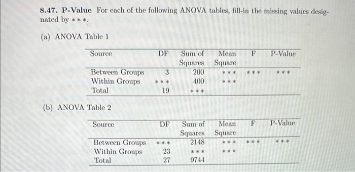 Solved 8.47. P-Value For each of the following ANOVA tables, | Chegg.com