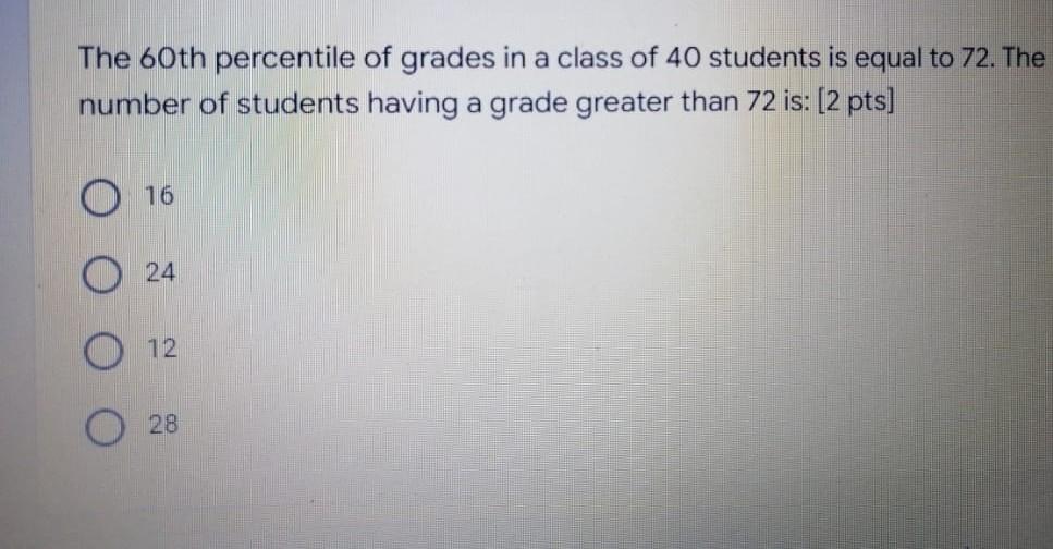Solved The 60th percentile of grades in a class of 40 | Chegg.com