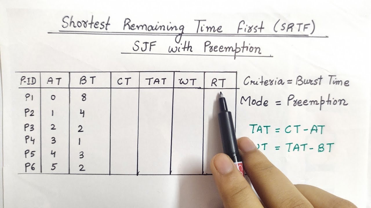 Solved Shortest Remaining Time First Srtf Sjf With