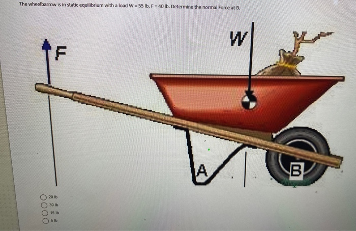Solved The wheelbarrow is in static equilibrium with a load | Chegg.com