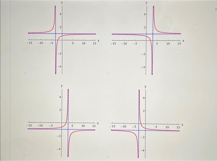Use transformations of the graph of | Chegg.com