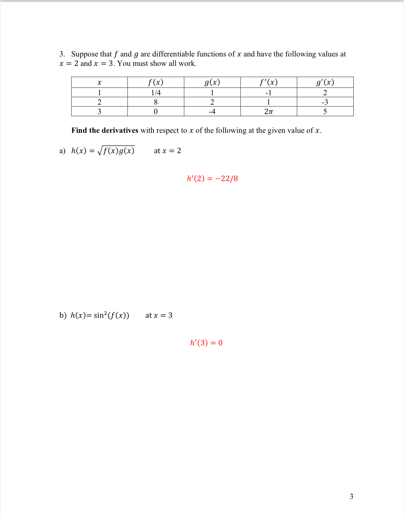 Solved Suppose that f ﻿and g ﻿are differentiable functions | Chegg.com