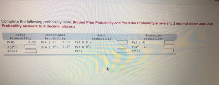 Solved Complete the following probability table. (Round | Chegg.com