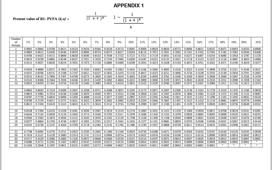 Solved Note: Where applicable, use the present value tables | Chegg.com