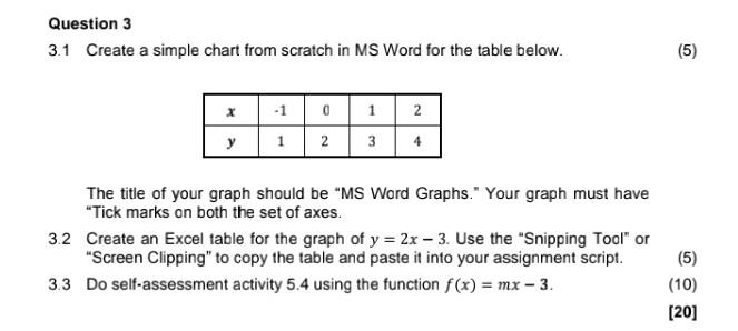 Solved Question 3 3.1 Create a simple chart from scratch in | Chegg.com