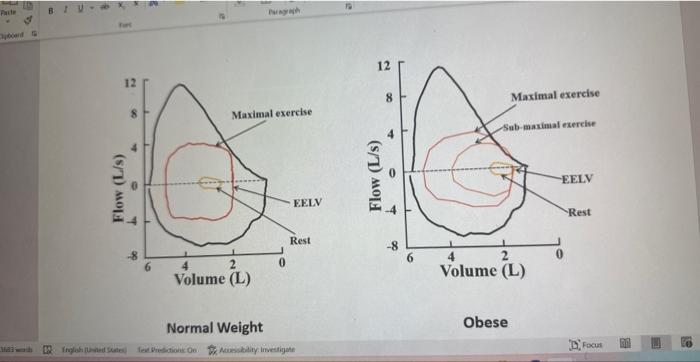 Solved Explain the impact of excess central body fat on | Chegg.com