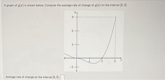 Solved A graph of g(x) is shown below. Compute the average | Chegg.com