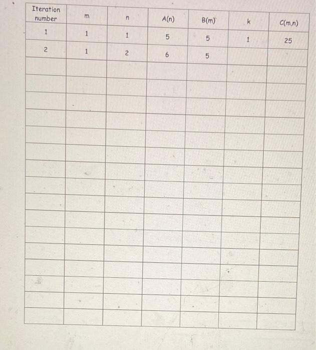 Solved Follow the execution of the code given below, | Chegg.com
