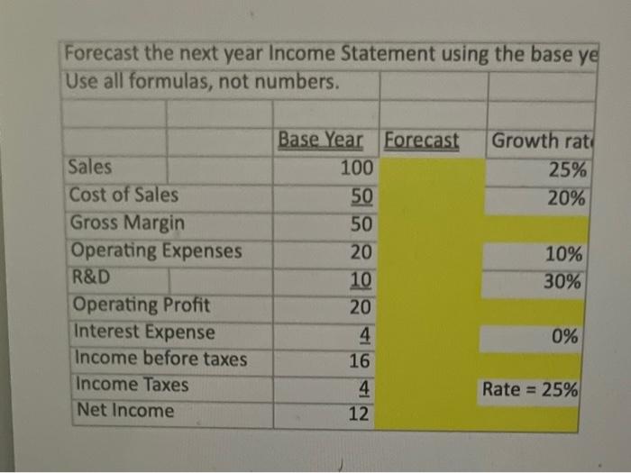 Solved Forecast the next year Income Statement using the | Chegg.com