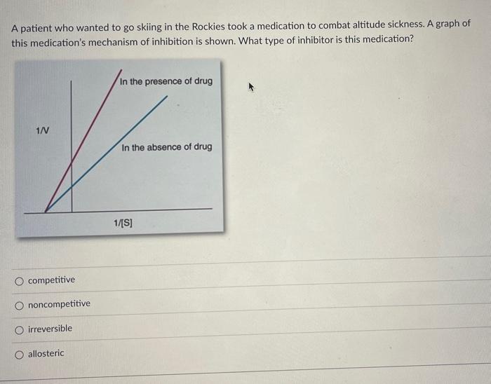 Solved Select The Correct Description About Km Dissociation