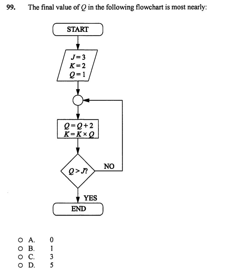 Solved 6. A microprocessor uses the instruction format shown | Chegg.com