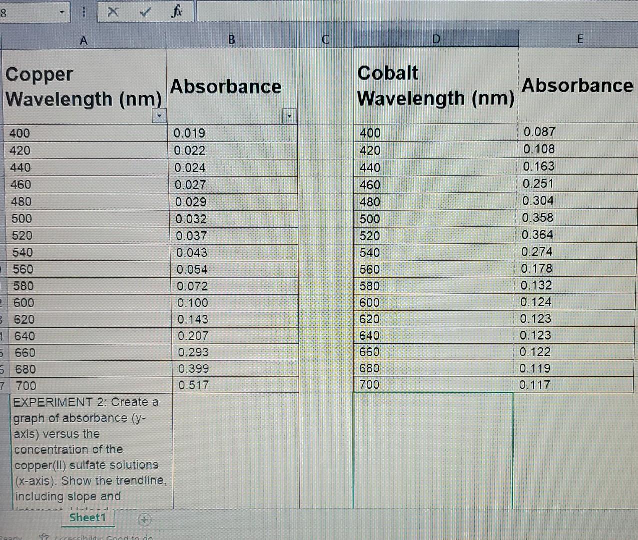 Solved 8 A Copper Wavelength 400 420 440 460 480 500 520 540 | Chegg.com