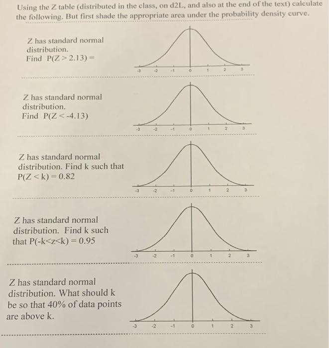 Solved Using the Z table (distributed in the class, on d2L, | Chegg.com
