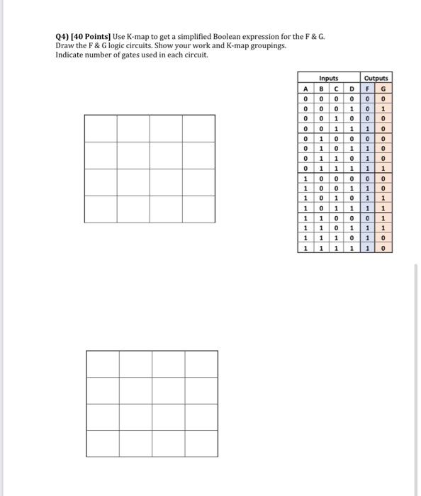 Solved Q3) 20 Points] the K map to frt a simplifed foelran | Chegg.com