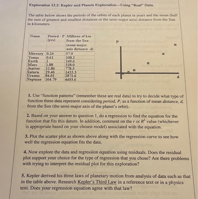 Solved Exploration 12.2: Kepler and Planets | Chegg.com
