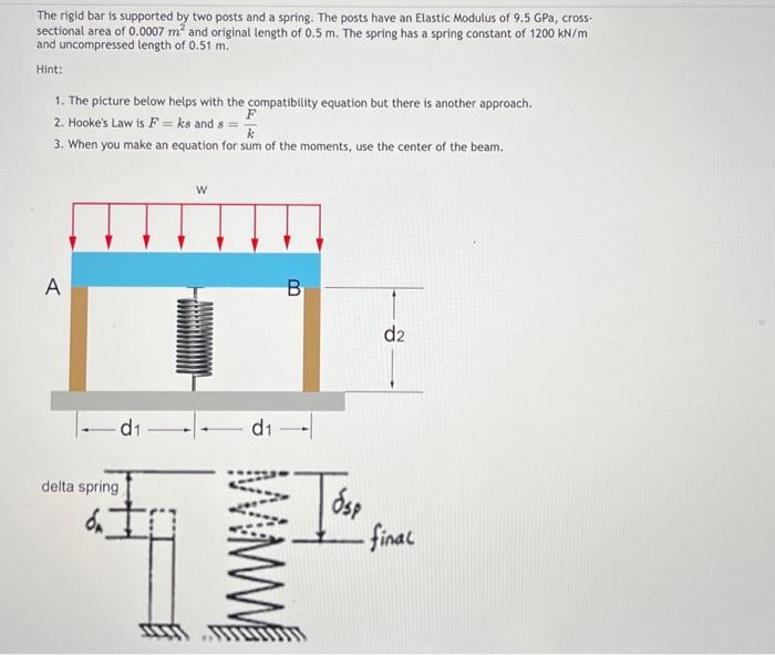 Solved The rigid bar is supported by two posts and a spring. | Chegg.com