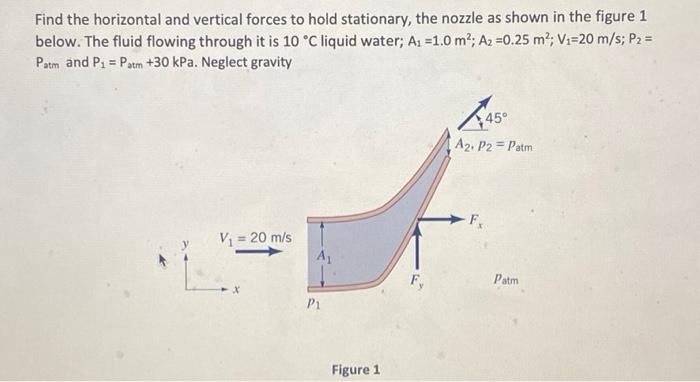 Solved Find the horizontal and vertical forces to hold | Chegg.com