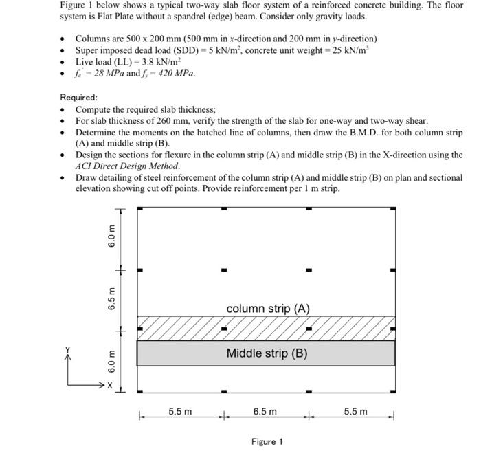 Solved Figure 1 below shows a typical two-way slab floor | Chegg.com