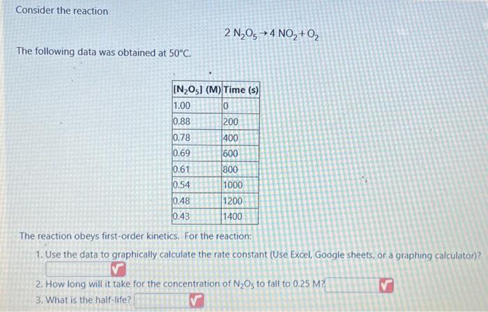 Solved Consider the reaction 2 N2O5→4NO2+O2 The following | Chegg.com