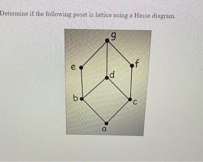 Solved Determine if the following poset is lattice using a | Chegg.com