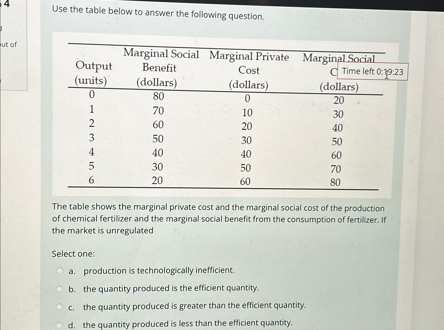 Solved Use the table below to answer the following | Chegg.com