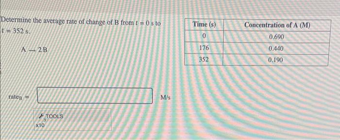 Solved Determine the average rate of change of B from t=0 s | Chegg.com