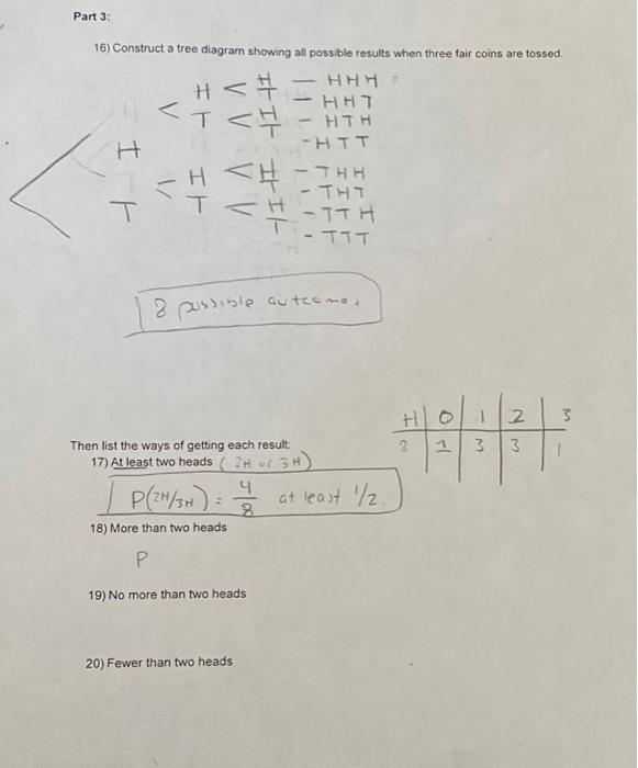 Solved 16) Construct a tree diagram showing all possible | Chegg.com