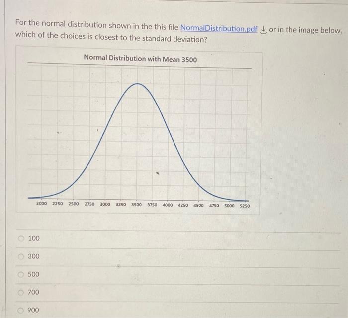 Solved For the normal distribution shown in the this file | Chegg.com