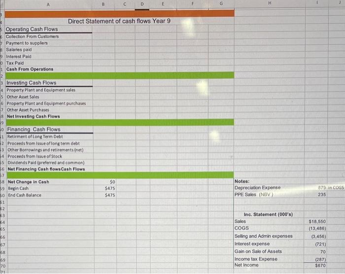 Direct Statement of cash flows Year 9 Operating Cash | Chegg.com