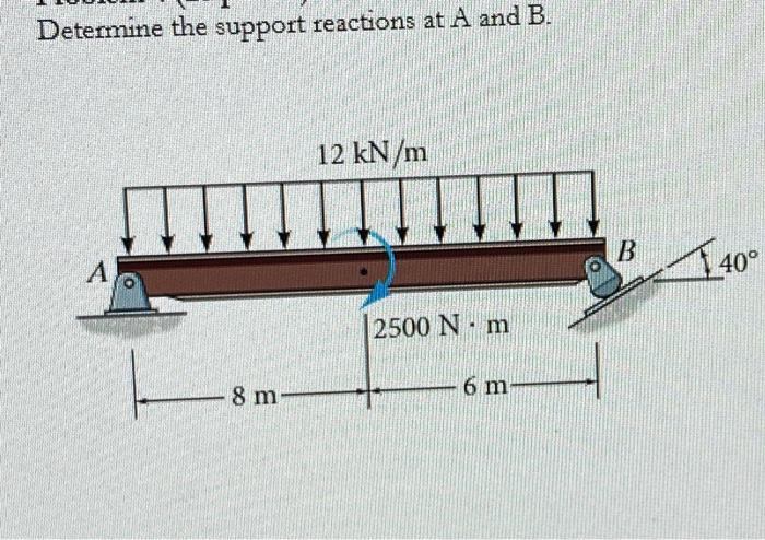 Solved Determine the support reactions at A and B. 8 m 12 | Chegg.com