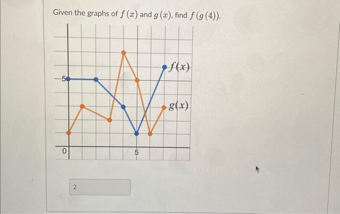 Solved Given the graphs of f(x) and g(x), find f(g(4)). | Chegg.com