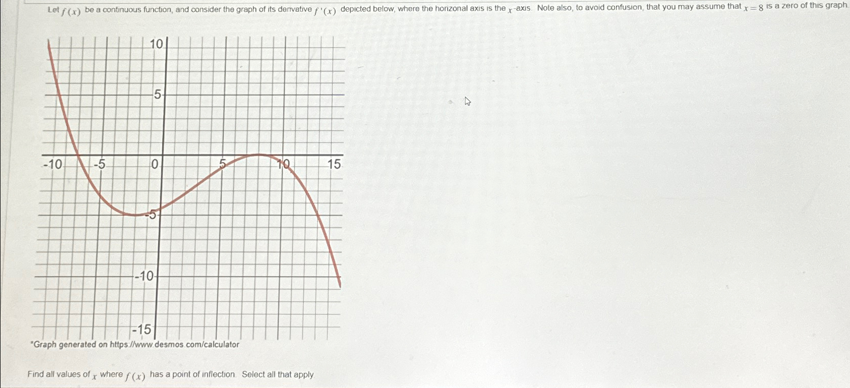 Solved "Graph generated on hitps//hwww desmos | Chegg.com