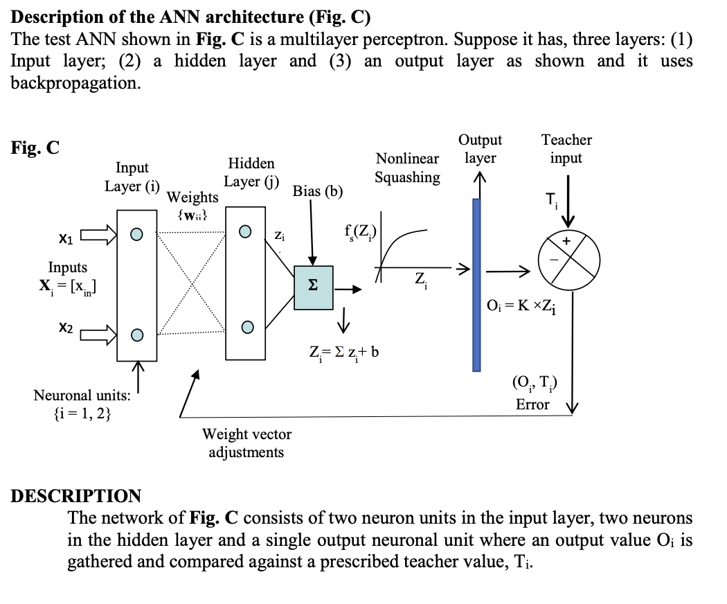 Solved Assignment C problem C1 reference Perceptron