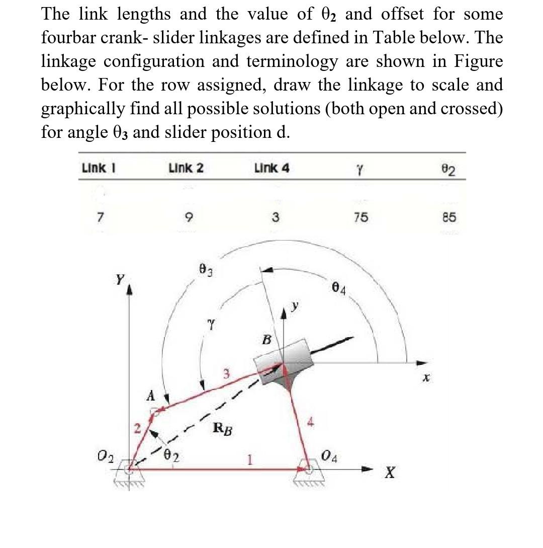 Solved The link lengths and the value of θ2 and offset for | Chegg.com
