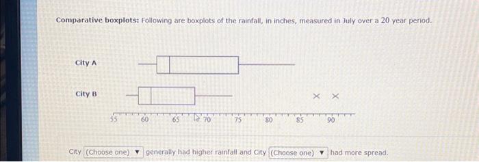 Solved Comparative boxplots: Following are boxplots of the | Chegg.com