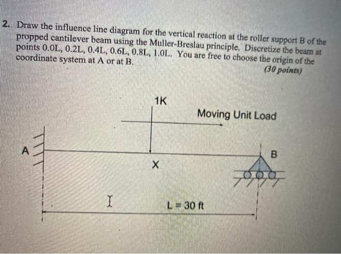 Solved 2. Draw the influence line diagram for the vertical | Chegg.com