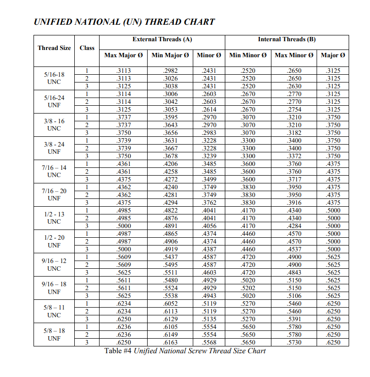Solved UNIFIED NATIONAL (UN) ﻿THREAD CHART\table[[Thread | Chegg.com