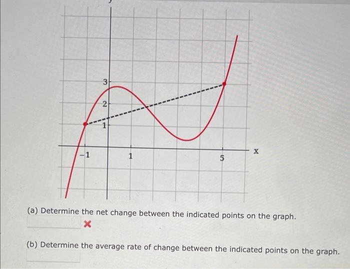  Solved a Determine The Net Change Between The Indicate