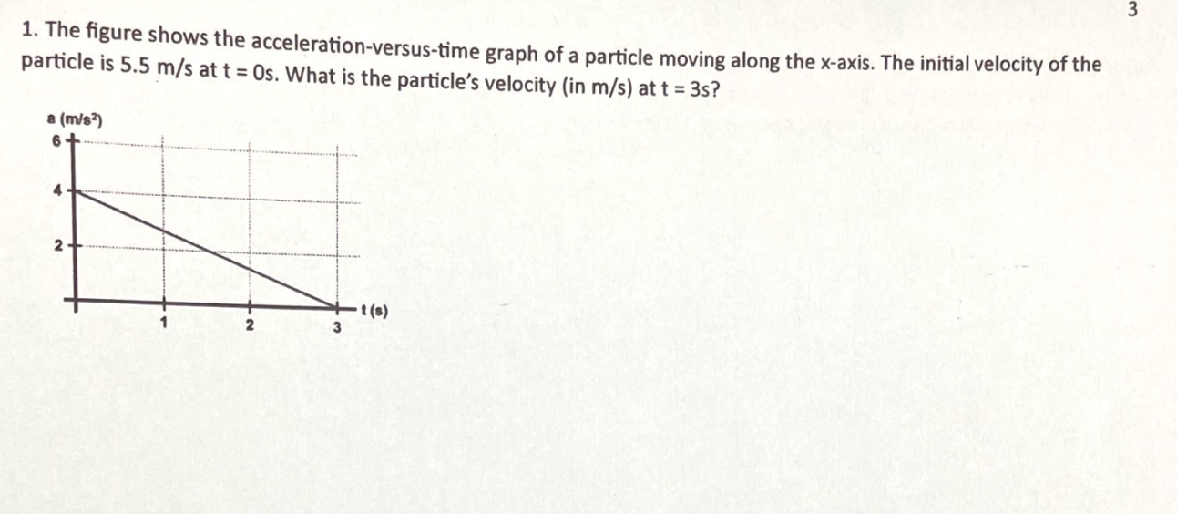 Solved The figure shows the acceleration-versus-time graph | Chegg.com