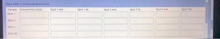 Data Table 1: Chromatogram Data Sample Solvent front | Chegg.com