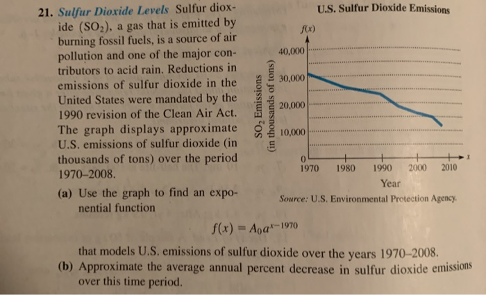 Solved 21. Sulfur Dioxide Levels Sulfur diox- U.S. Sulfur | Chegg.com