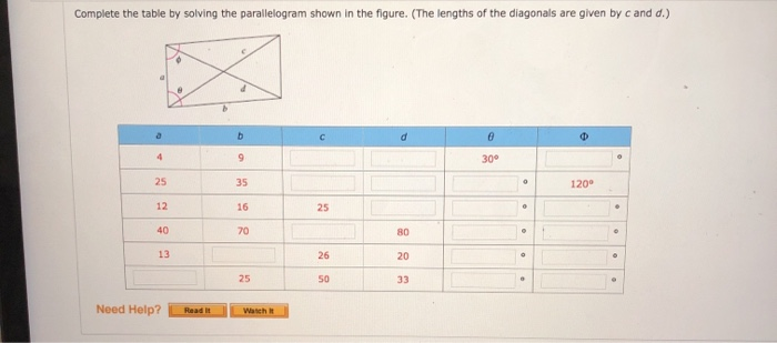 Solved Complete the table by solving the parallelogram shown | Chegg.com