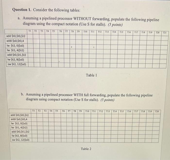 Solved Question 1. Consider the following tables: a. | Chegg.com