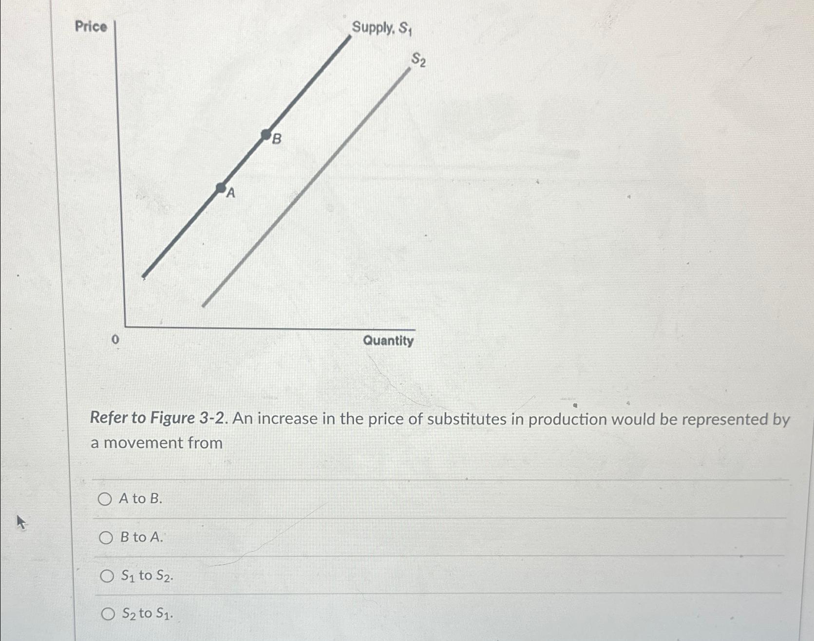 Solved PriceSupply, S1Refer to Figure 3-2. ﻿An increase in | Chegg.com