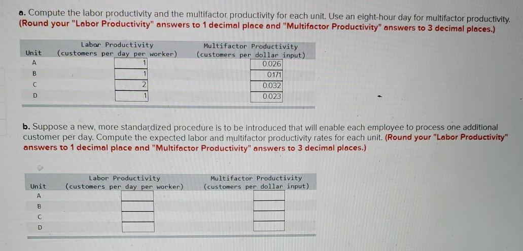 a. Compute the labor productivity and the multifactor | Chegg.com