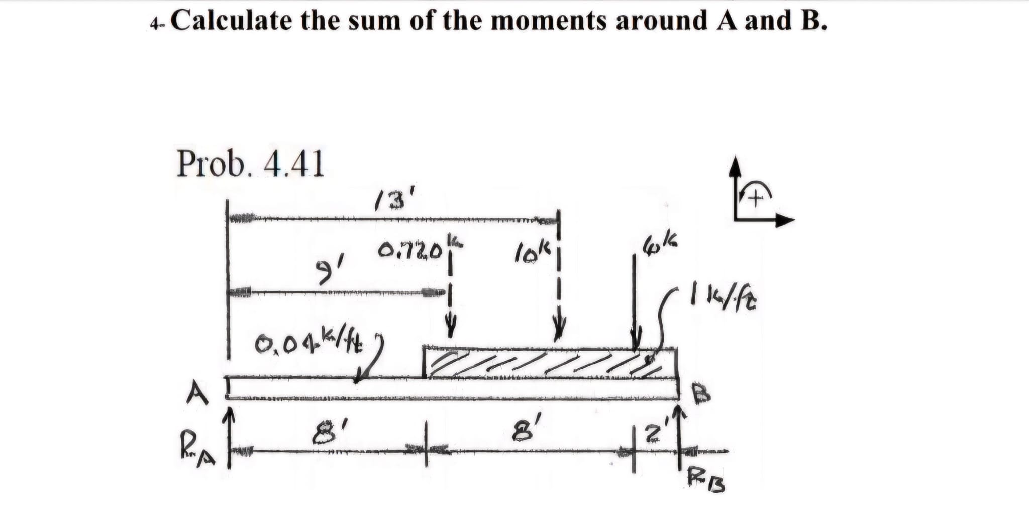 Solved ?44 ﻿Calculate the sum of the moments around A and B. | Chegg.com