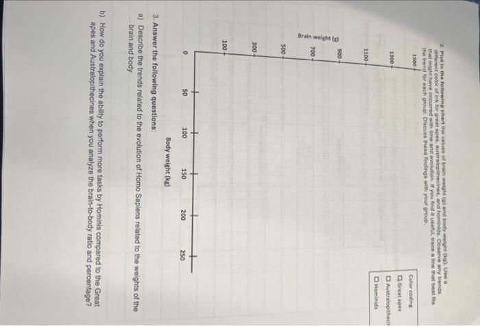 Solved INTRODUCTION In the previous weeks you have leamed | Chegg.com