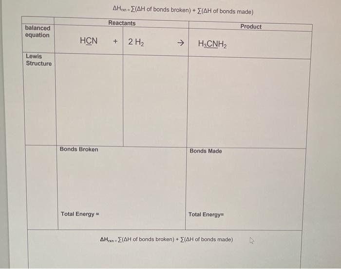 Solved ΔΗχη Σ(ΔΗ of bonds broken) + Σ(ΔΗ of bonds made) | Chegg.com